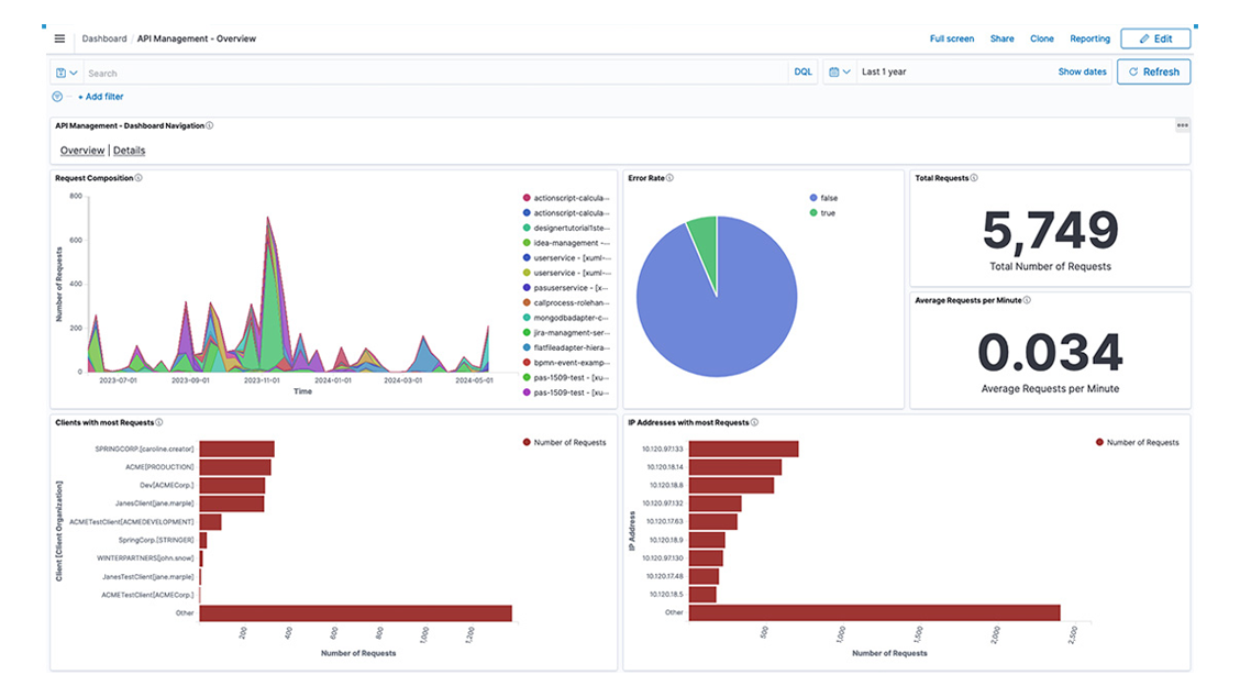Process Mining and Analysis - Scheer PAS